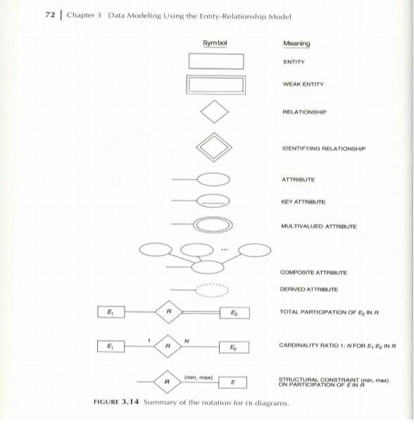Solved Give Me Hand written ER Diagram and give me the ans | Chegg.com