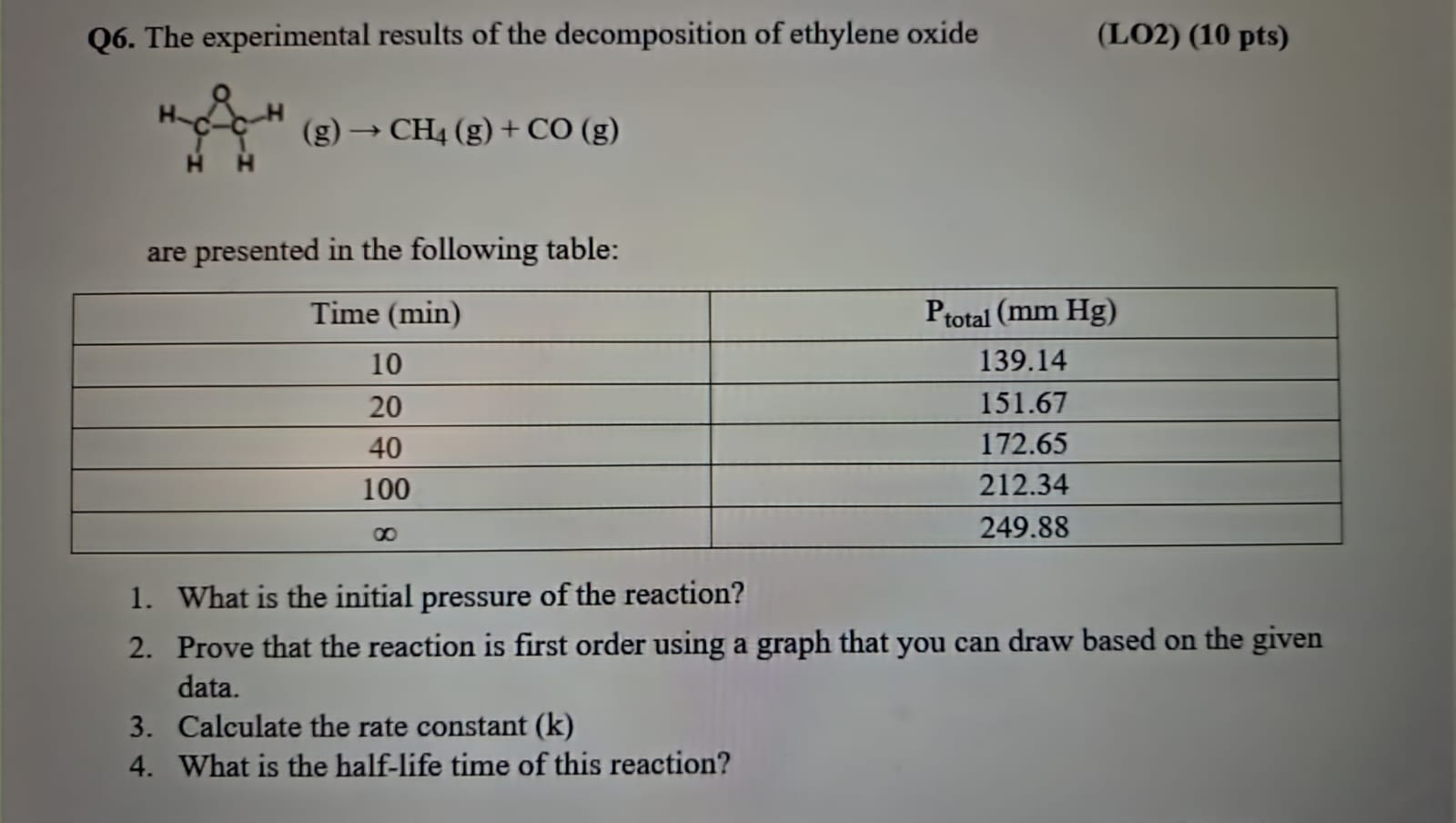 Solved Q6. ﻿The experimental results of the decomposition of | Chegg.com