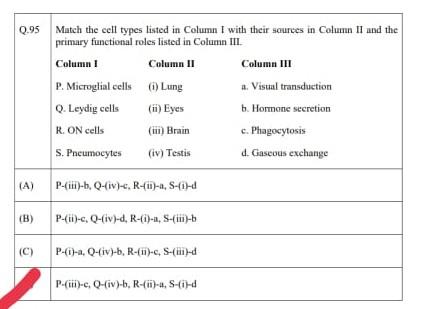 Solved Match the cell types listed in Column I with their | Chegg.com