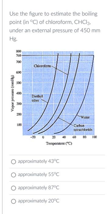 Solved Use the figure to estimate the boiling point (in ∘C ) | Chegg.com
