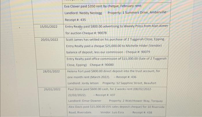 Solved Case Study Transactions Using the transactions | Chegg.com