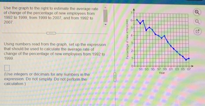 Solved Use the graph to the right to estimate the average | Chegg.com