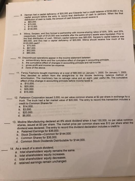 Solved 8. Herman had a capital deficiency of $20,000 and | Chegg.com