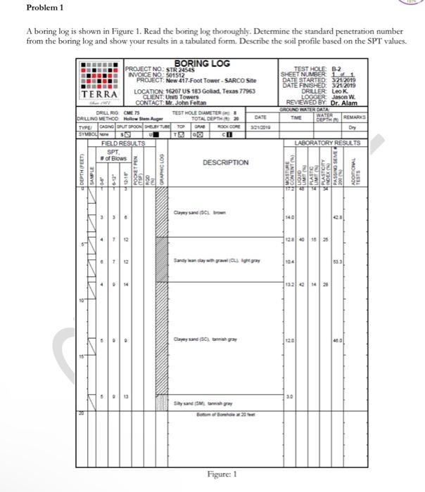 Solved A boring log is shown in Figure 1. Read the boring | Chegg.com