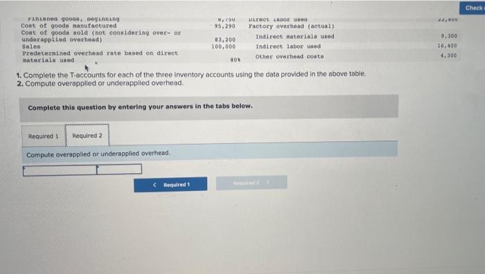 Solved The following information is available for a custom | Chegg.com