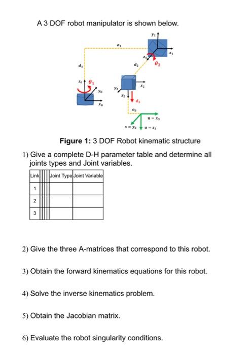 Solved A 3 DOF robot manipulator is shown below. 33 Figure | Chegg.com