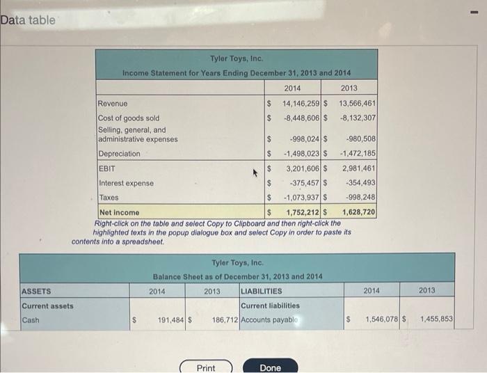 Solved calculate the debt ratio, times interest earned | Chegg.com