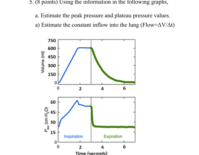 Solved 5. (8 points) Using the information in the following | Chegg.com