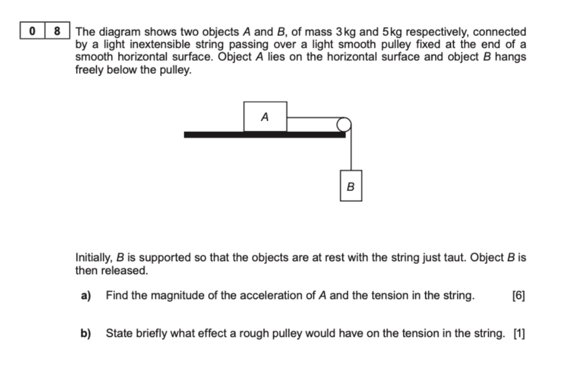 Solved \table[[0,8,The diagram shows two objects A and B, | Chegg.com