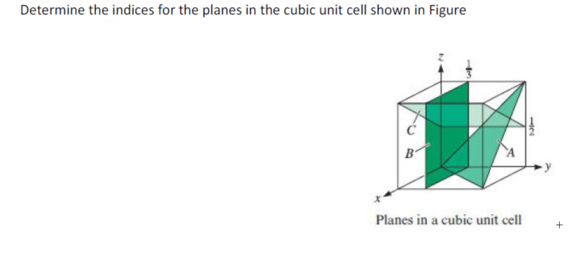 Solved Determine the indices for the planes in the cubic | Chegg.com