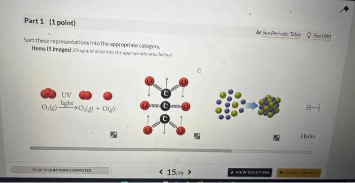 Sort these representations into the appropriate | Chegg.com