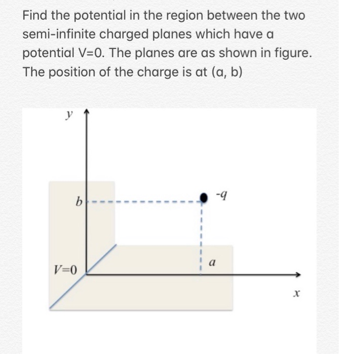 Solved Find the potential in the region between the two | Chegg.com