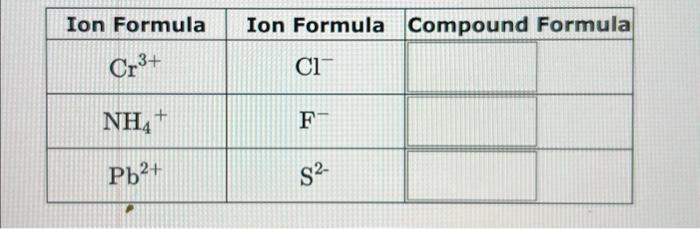 What is the formula for dioxygen difluoride? What | Chegg.com