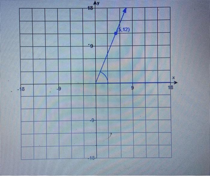 Solved find sin,cos, tan, csc,sec, cot for point. | Chegg.com