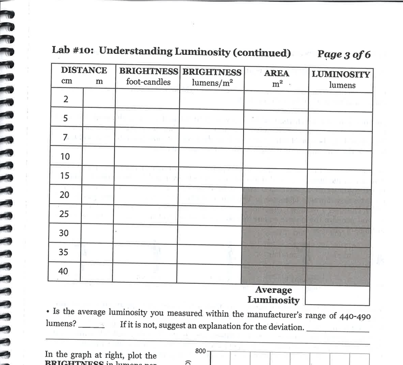 Solved Lab #10: Understanding Luminosity (continued)Page 3 | Chegg.com
