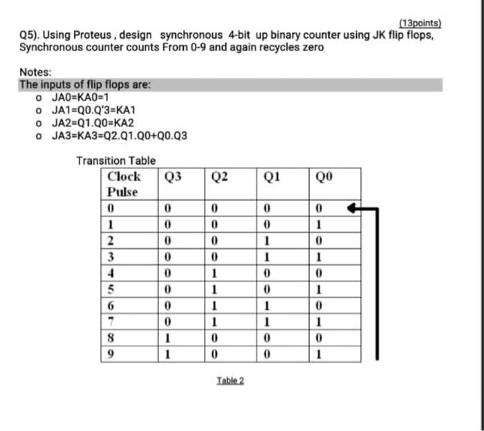 Solved (13points) Q5). Using Proteus, design synchronous | Chegg.com