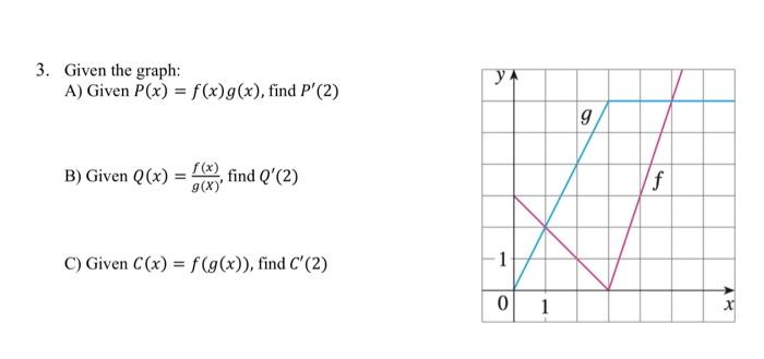 Solved Given the graph: A) Given P(x)=f(x)g(x), find P′(2) | Chegg.com