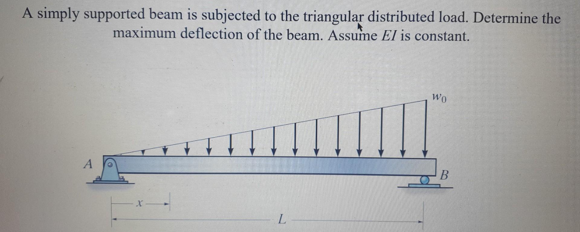 Solved A simply supported beam is subjected to the | Chegg.com