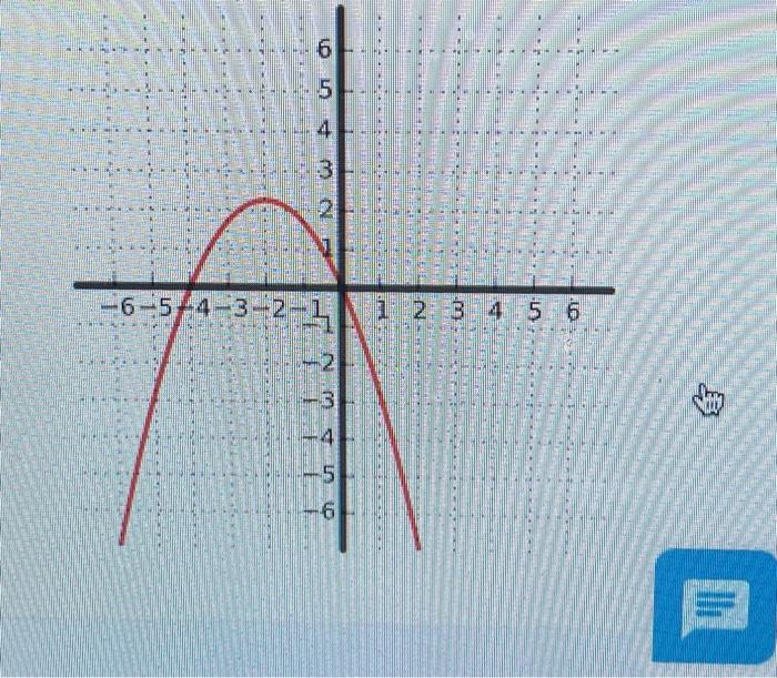 Solved The graph of f(x) is shown below. Find the graph of | Chegg.com