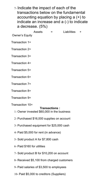 Solved 7- Indicate the impact of each of the transactions | Chegg.com