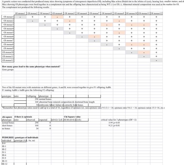 Solved Pls answer 2A - 2D. I reallt need help with it. The | Chegg.com