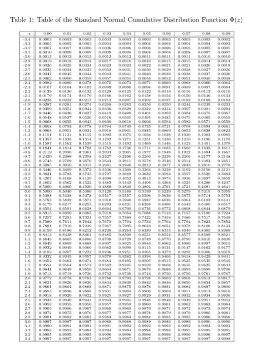 Solved 11. An industrial-safety inspector wishes to estimate | Chegg.com