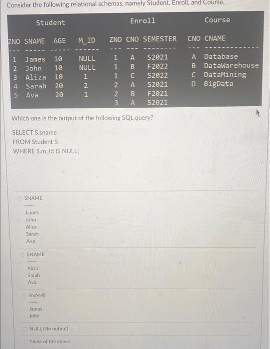Solved Consider the following relational schemas, namely | Chegg.com