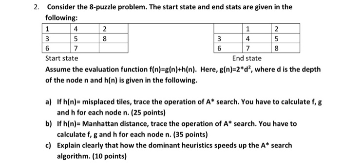 Solved 2. 15 Consider the 8-puzzle problem. The start state | Chegg.com