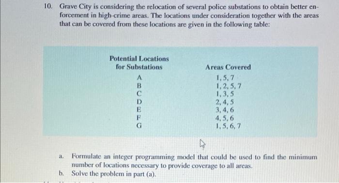Solved st 5. Consider the following mixed-integer linear | Chegg.com