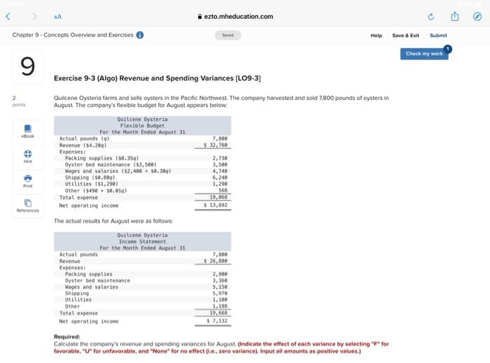Solved Exercise 9-3 (Algo) Revenue and Spending Variances | Chegg.com