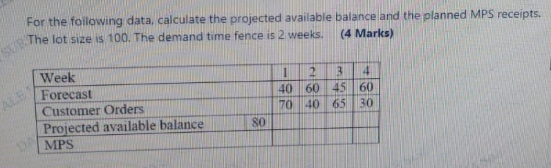 Solved For the foilowing data, calculate the projected | Chegg.com