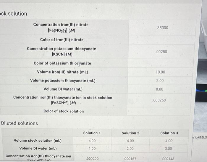 Solved M. EQUILIBRIUM CONSTANT (SPECTROPHOTOMETRY) ON | Chegg.com