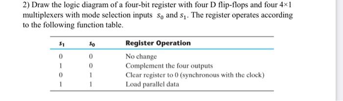 Solved Draw the logic diagram of a four‐bit register with | Chegg.com