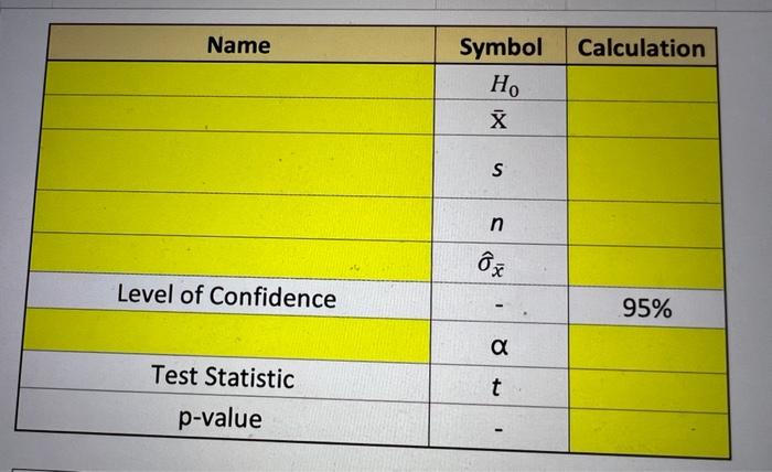 Solved Name Calculation Symbol Но X S n 5x Level of | Chegg.com