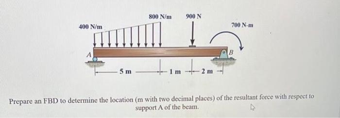 Solved Prepare an FBD to determine the location ( m with two | Chegg.com