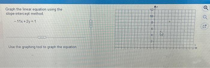 Solved Graph the linear equation using the slope-intercept | Chegg.com