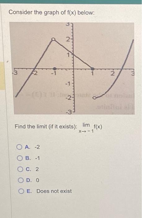 Solved Consider the graph of f(x) below: Find the limit (if | Chegg.com