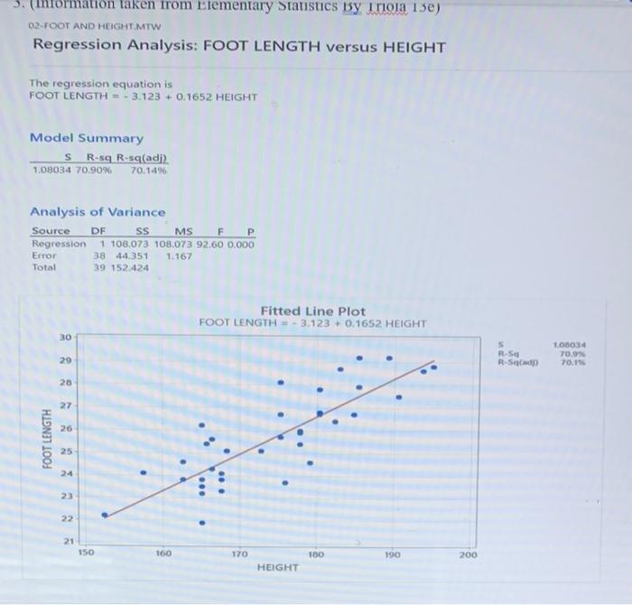 Solved (Information taken from Elementary Statistics By | Chegg.com