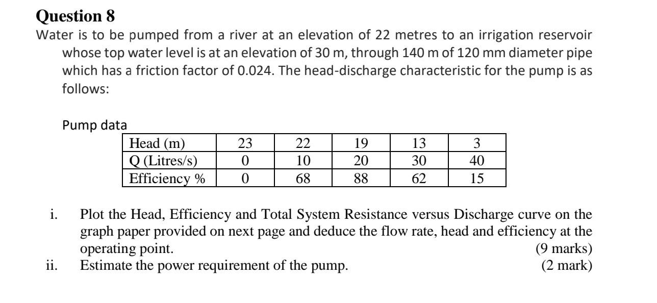 Solved Water is to be pumped from a river at an elevation of | Chegg.com