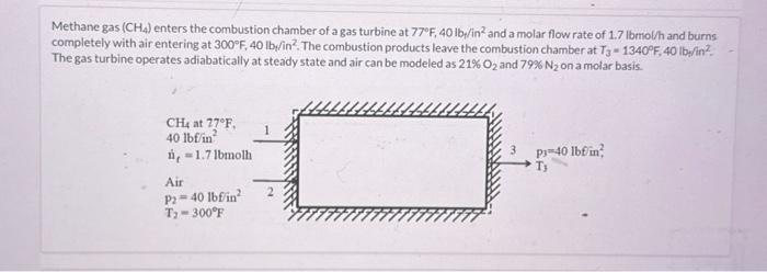 Solved Methane gas (CH4) enters the combustion chamber of a | Chegg.com