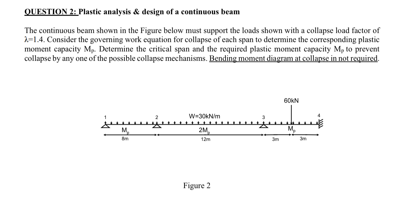 Solved QUESTION 2: Plastic analysis & design of a continuous | Chegg.com