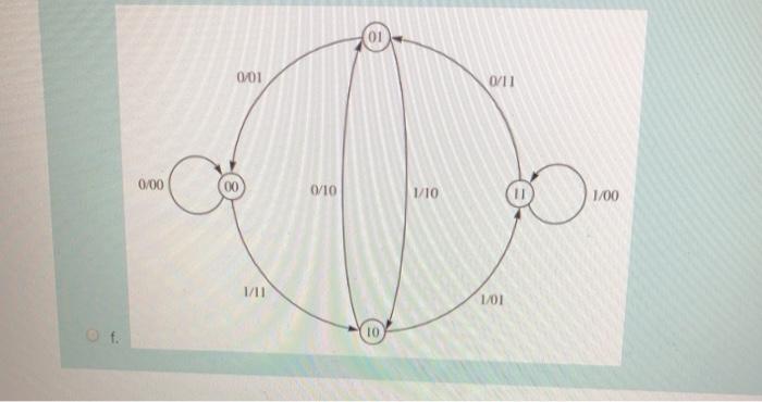 The block diagram of a binary convolutional code is | Chegg.com