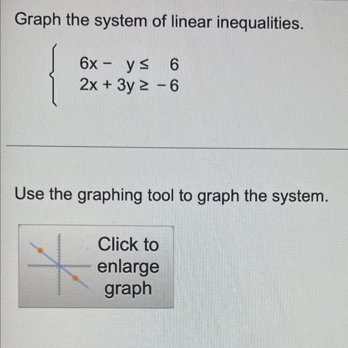 Solved Graph the system of linear inequalities. 6x - y ≤ 6 | Chegg.com