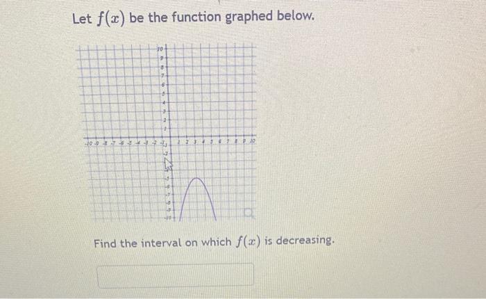 Solved Let f(x) be the function graphed below. Find the | Chegg.com
