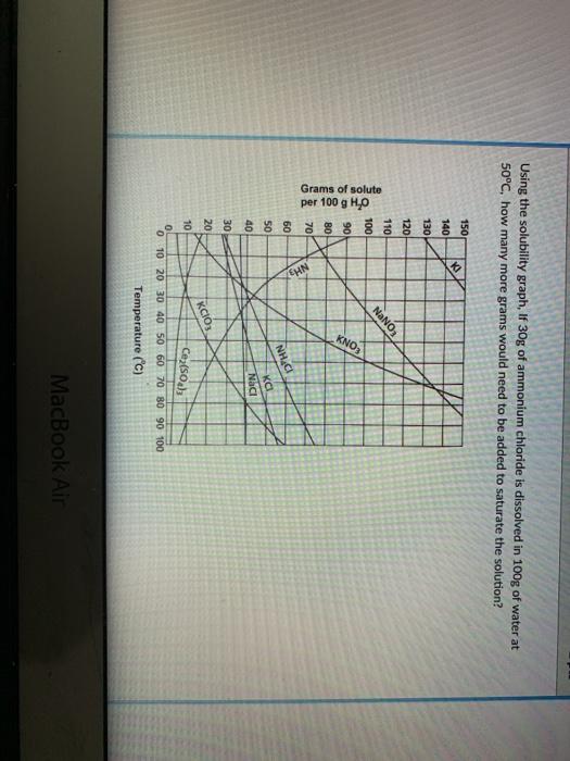 Solved Using the solubility graph, If 30g of ammonium | Chegg.com