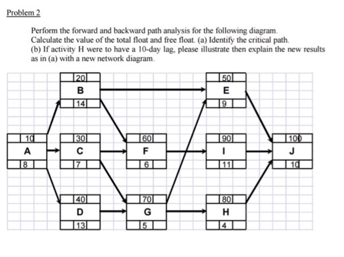Solved Problem 2 Perform the forward and backward path | Chegg.com