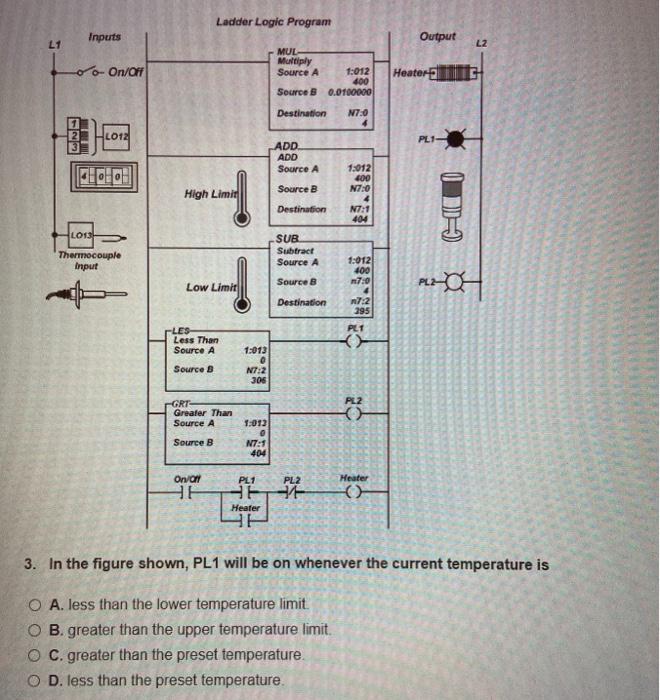 Solved Ladder Logic Program Inputs Output L1 L2 O o- On/Off | Chegg.com