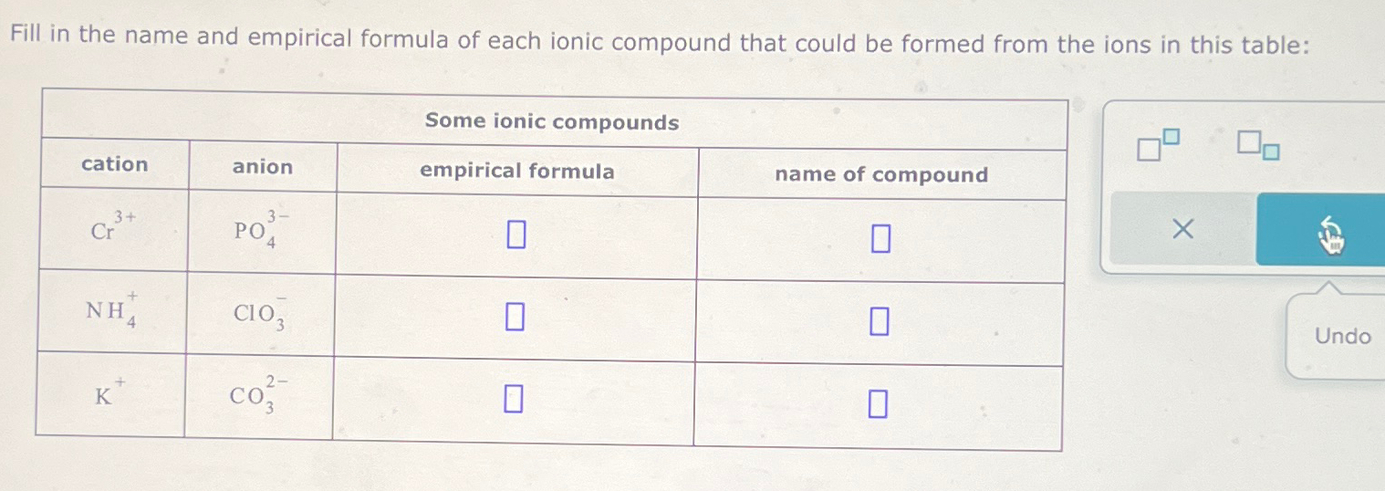 Solved Fill in the name and empirical formula of each ionic | Chegg.com