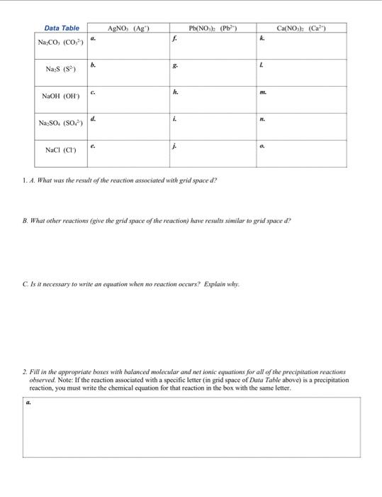 Solved Translate The Following Word Equations Into Balanced