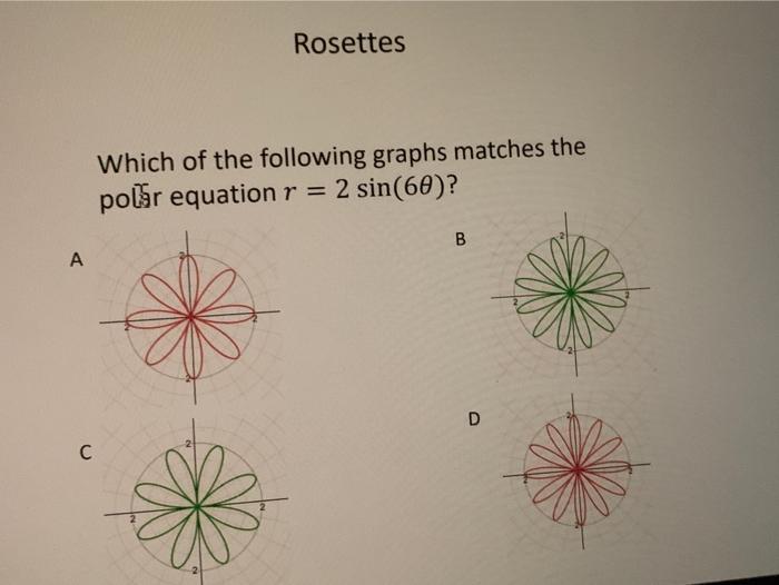Solved Rosettes Which of the following graphs matches the | Chegg.com